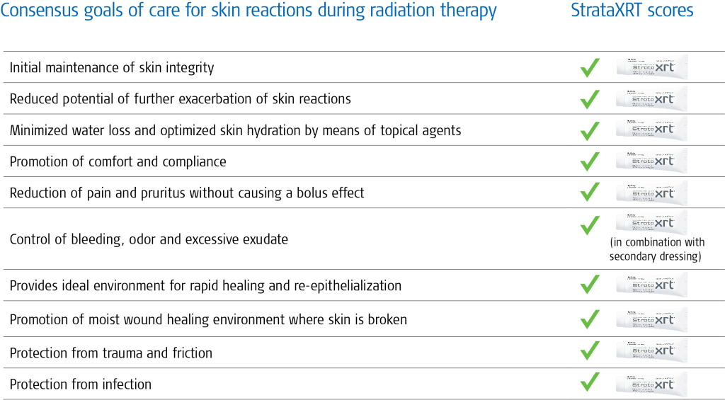 StrataXRT Scores 2 - www.us.StrataXRT.com