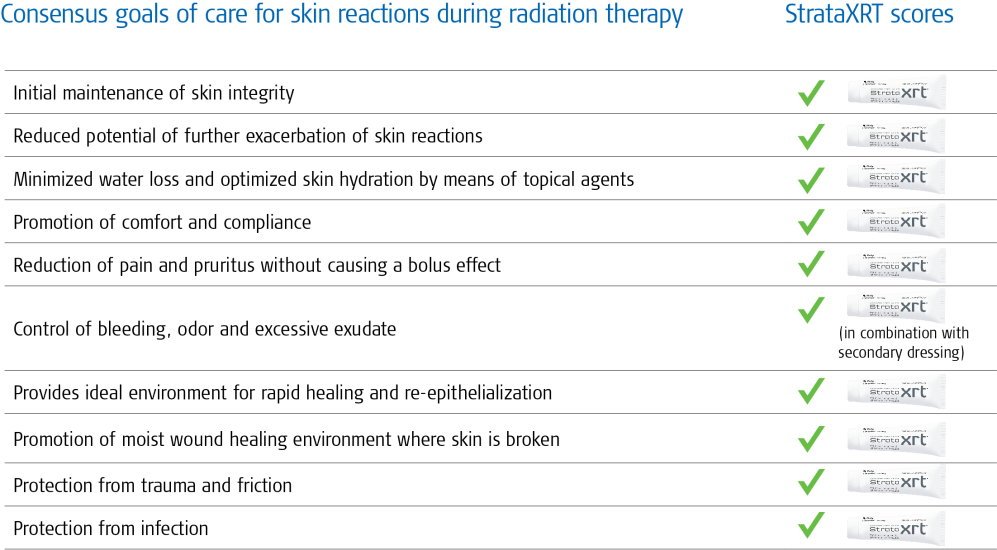 StrataXRT Scores 2 - www.us.StrataXRT.com