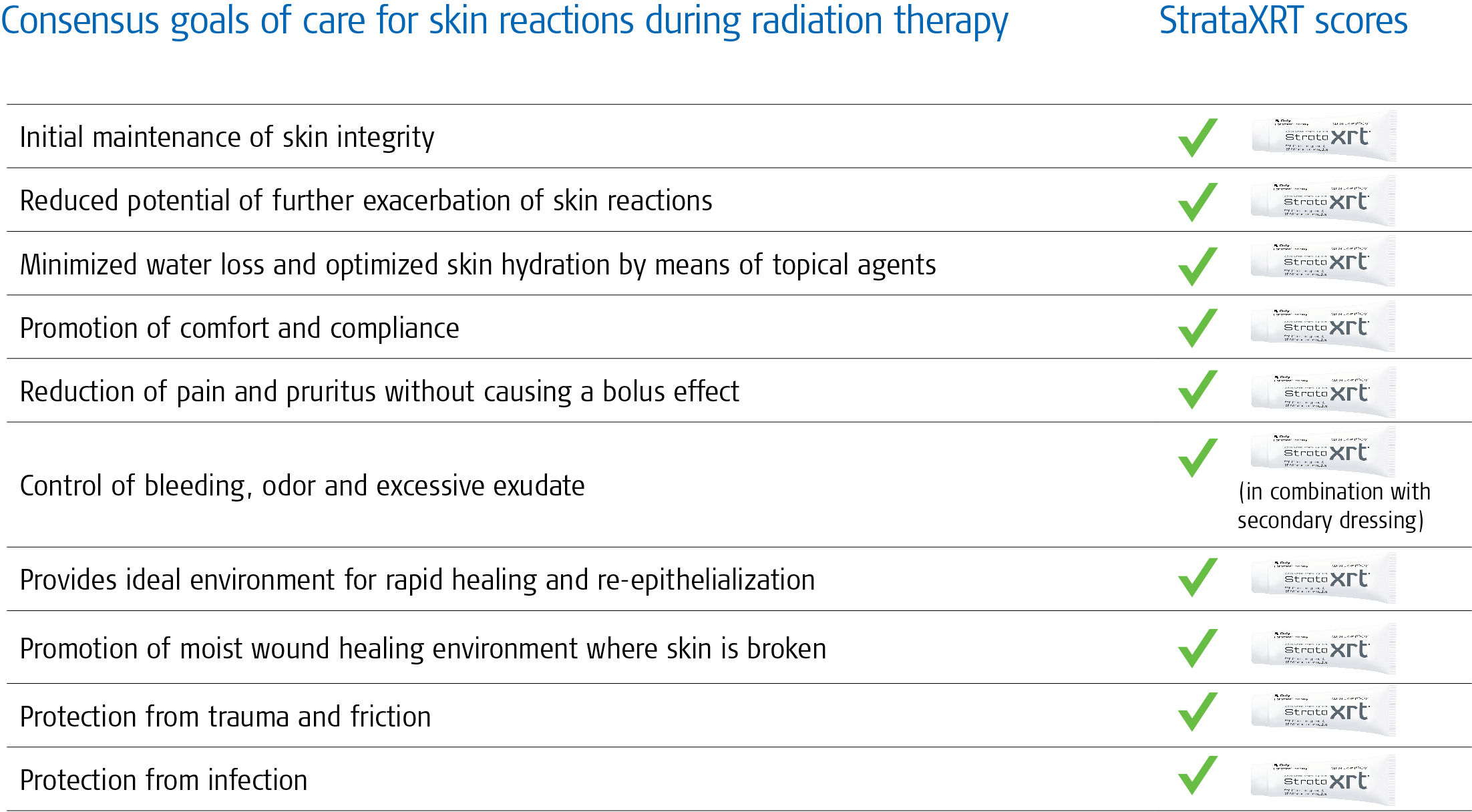 StrataXRT Scores 2 - www.us.StrataXRT.com
